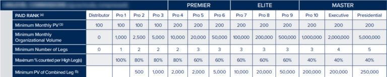LifeVantage MLM Review