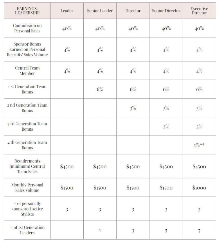 Ruby Ribbon MLM Review - Does No Bra Mean More Money?