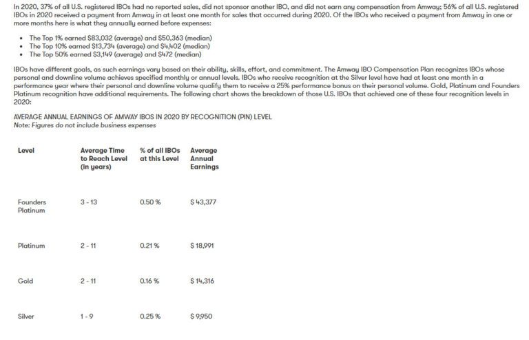 Amway MLM Review - Earn With the Largest MLM On Earth?