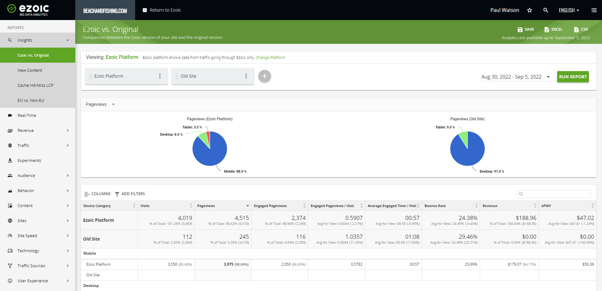 Ezoic Review - Can AI Monetization Work For You In 2025