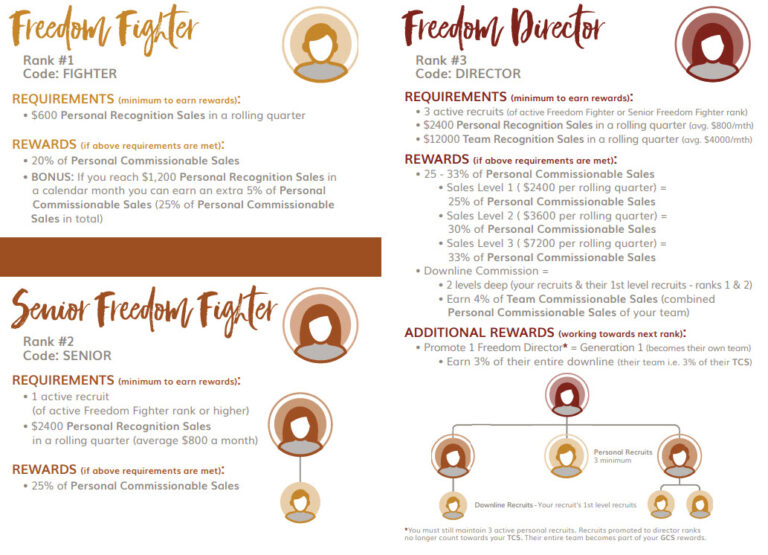 Better Way Designs MLM Review - Earn As A Freedom Fighter?