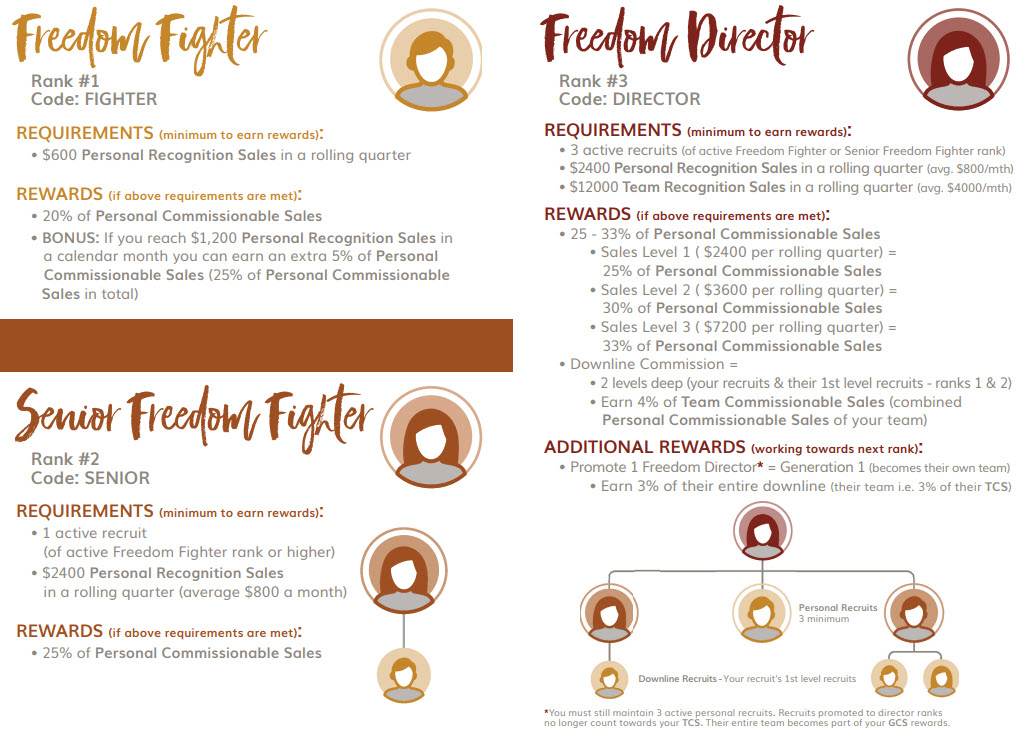 Better Way Designs MLM Review - Earn As A Freedom Fighter?